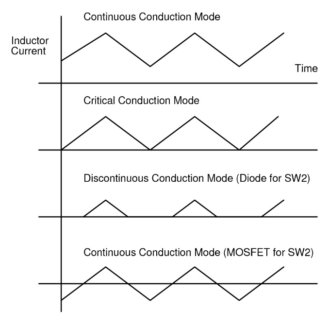 Choosing the right power inductor for automotive DC-DC converter ...