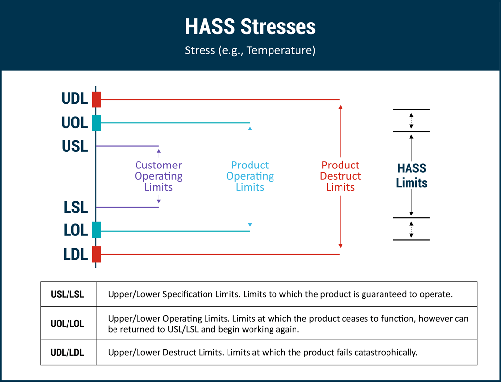 What is HALT HASS? [Definitive Guide 2019]
