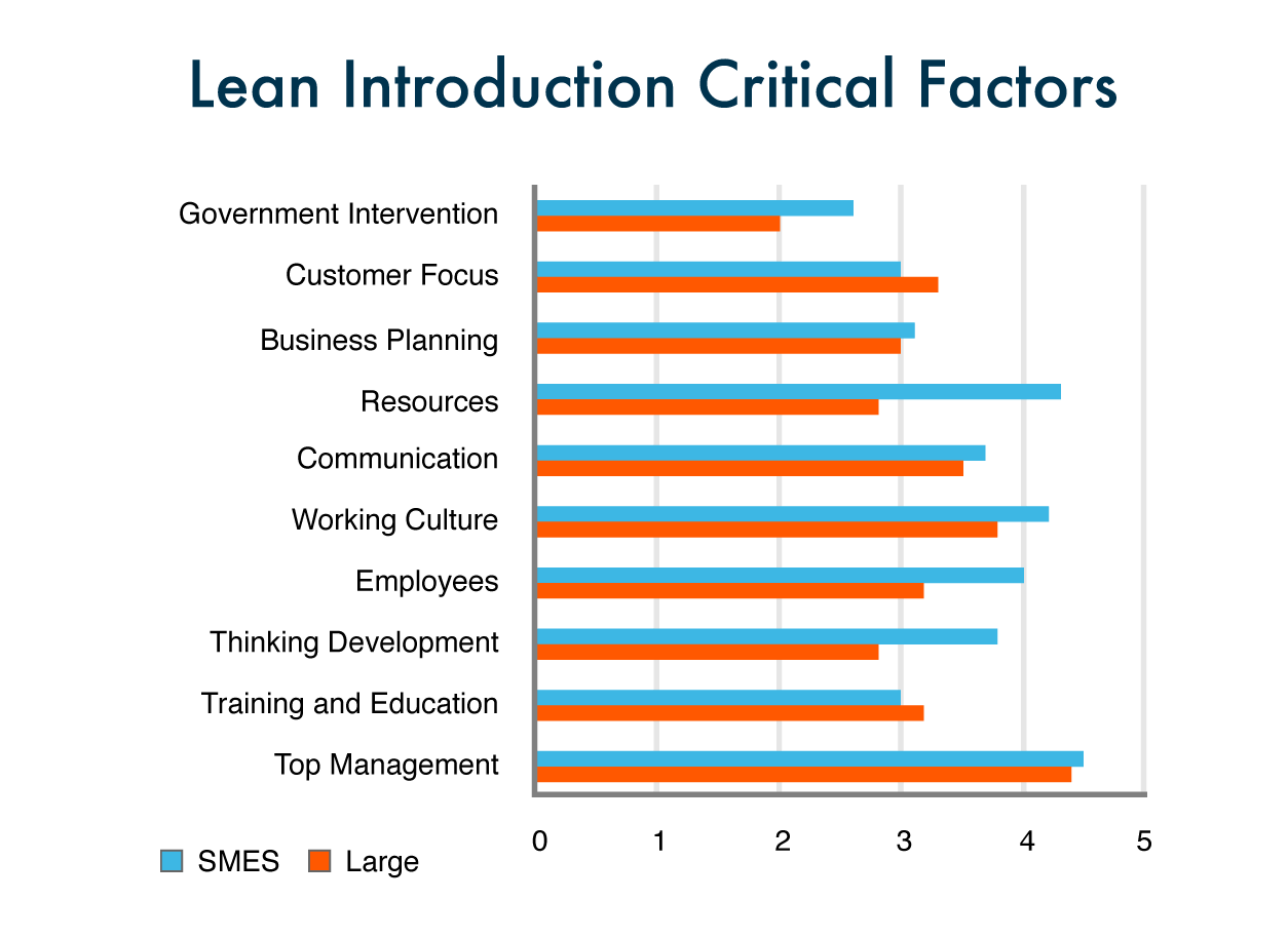Lean Manufacturing Principles: From Concept to Implementation Lean Manufacturing Principles: From Concept to Implementation