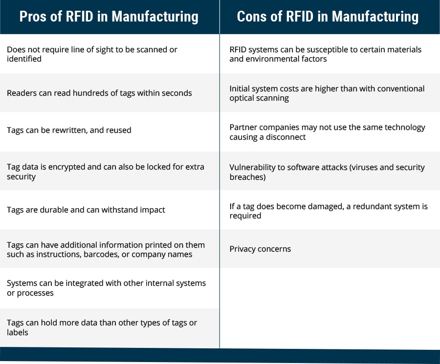 什么是RFID（射频识别）技术？-AVX钽电容 贴片钽电容
